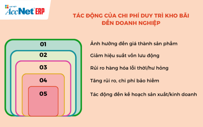 Chi phí lưu kho là gì? Các loại chi phí và công thức tính chính xác