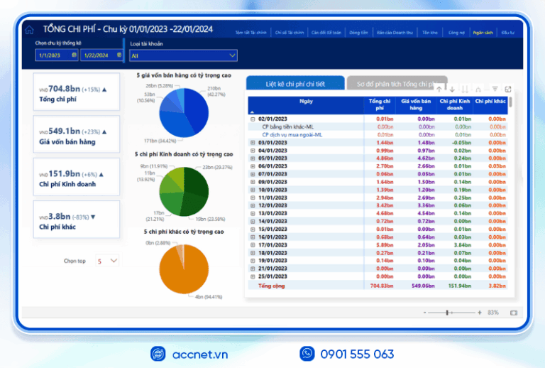 Sơ đồ quy trình sản xuất chuẩn hóa – Tối ưu quản trị & ERP