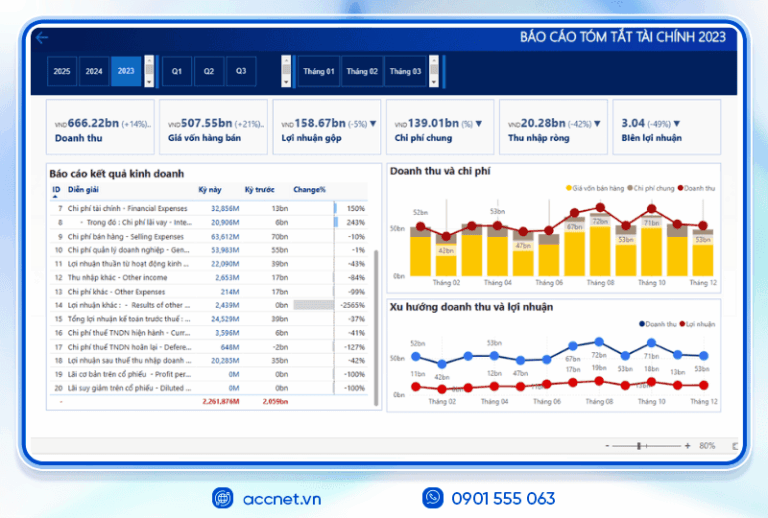 Sơ đồ quy trình sản xuất chuẩn hóa – Tối ưu quản trị & ERP